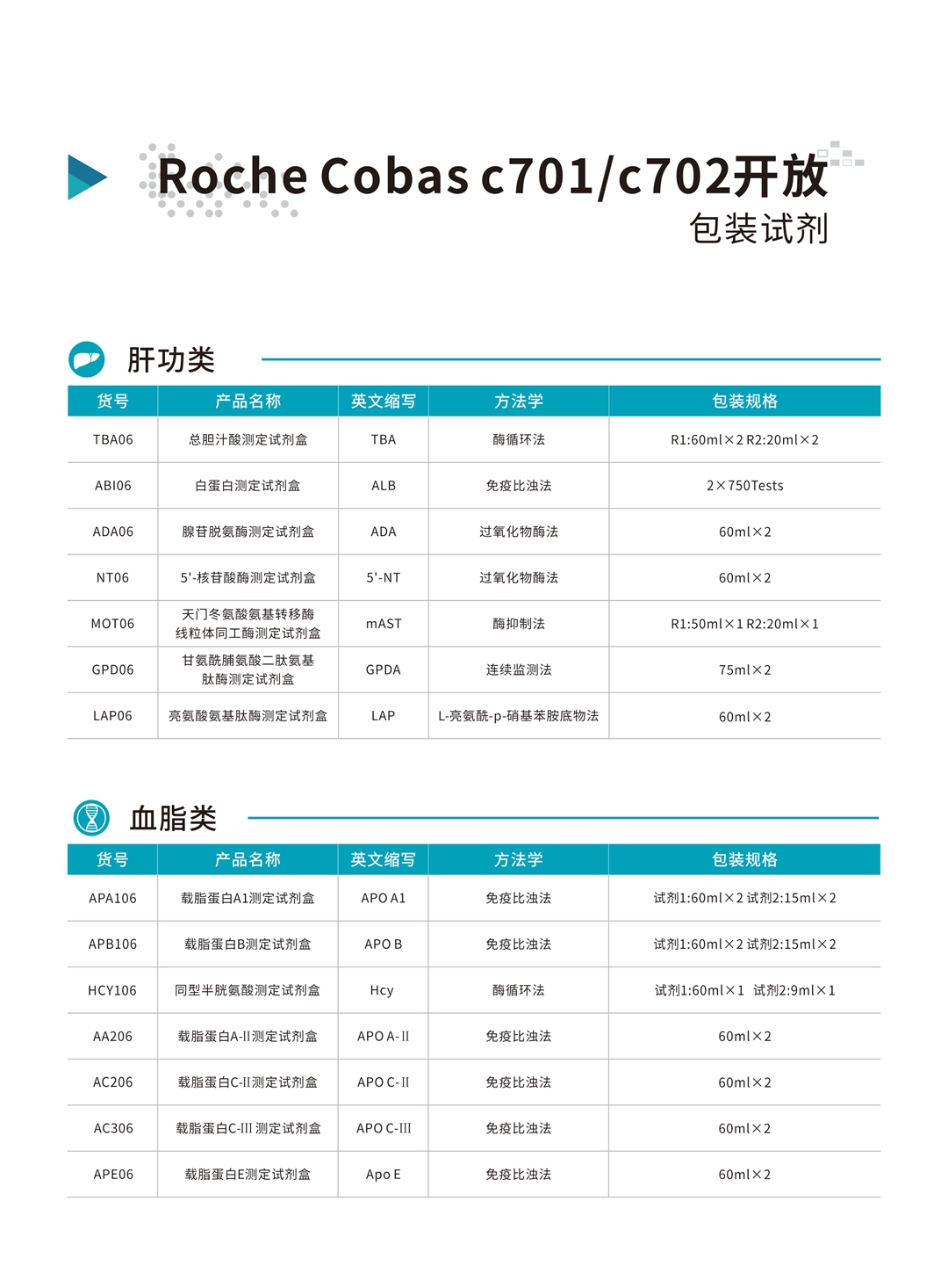 罗氏系列